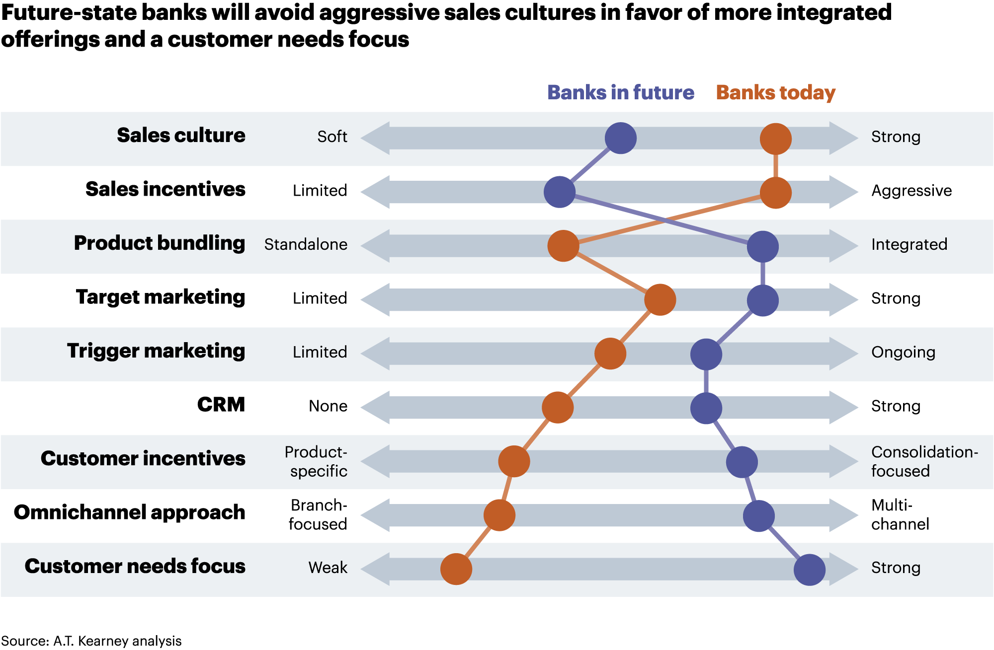 Five Questions Banking Executives Should Be Asking About Their Cross ...