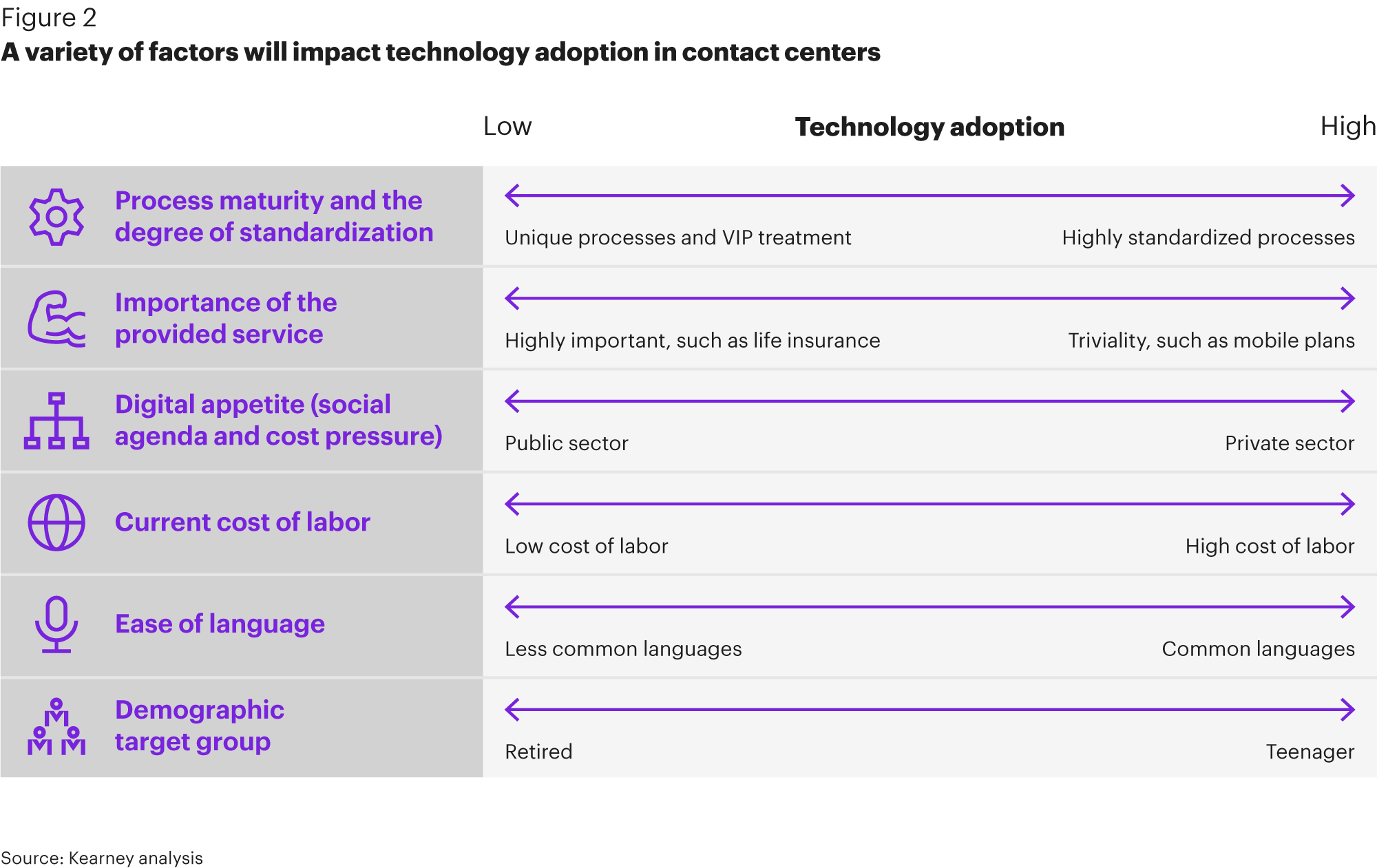 The future of customer interaction: the smart contact center - Kearney
