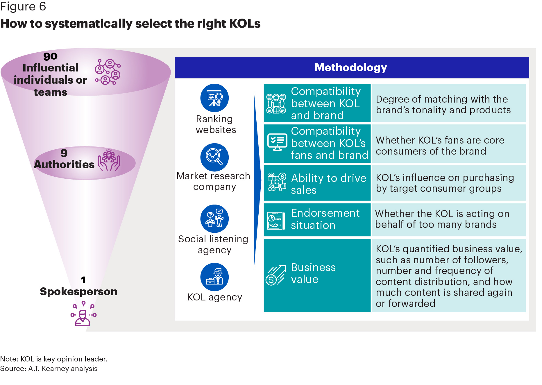 Embarking on the journey of digital transformation - Kearney