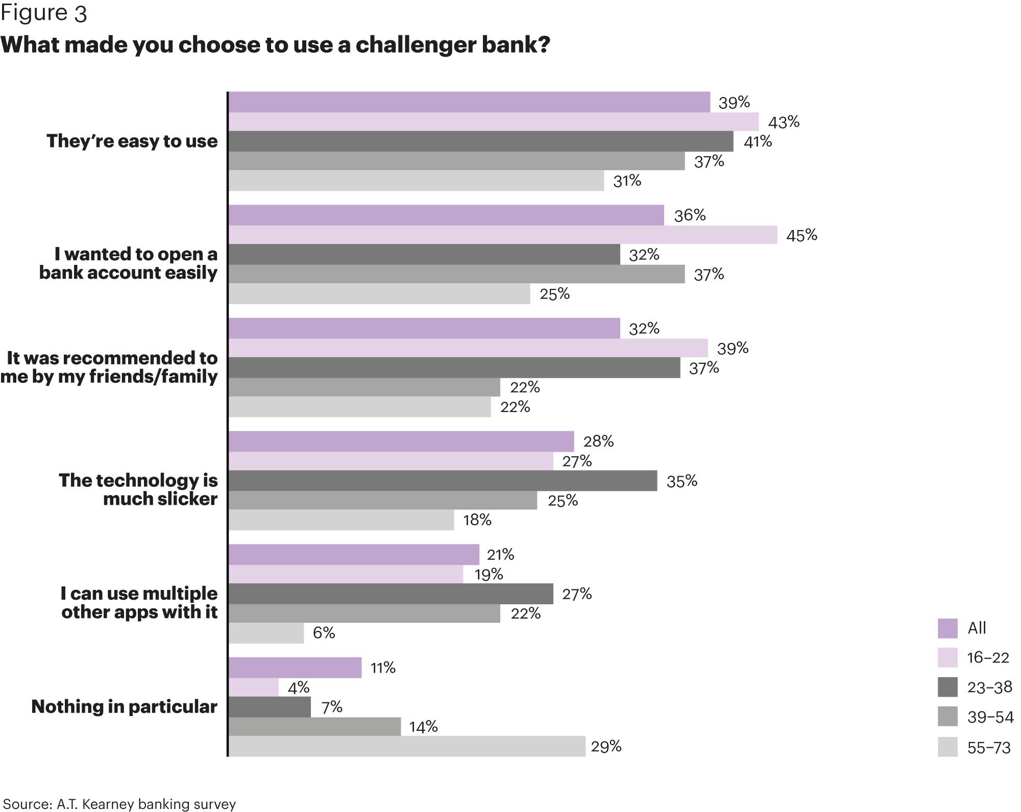 Challenger banks how convenience innovation and trust will shape ...