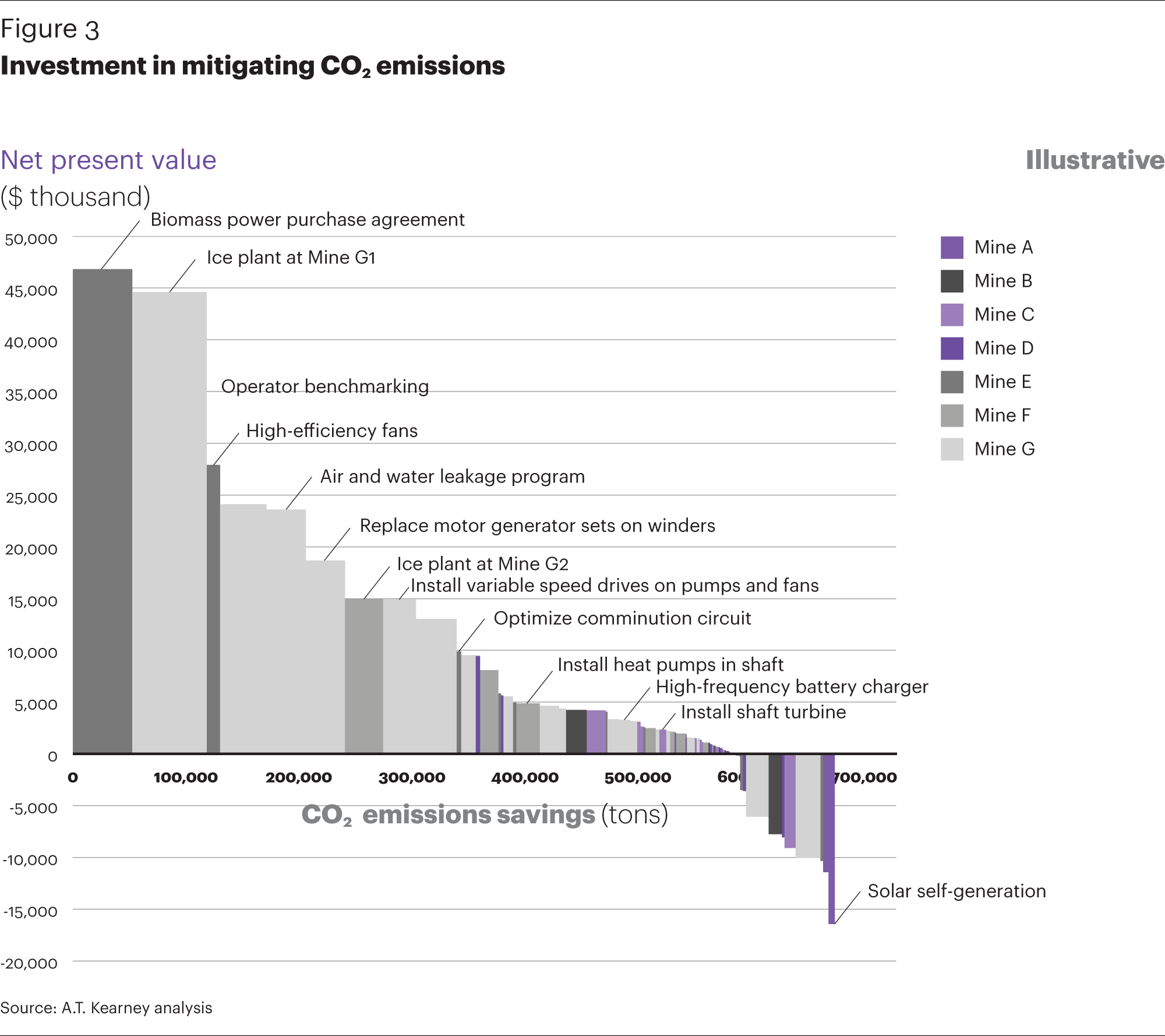 Mining takes on the sustainability challenge - Kearney