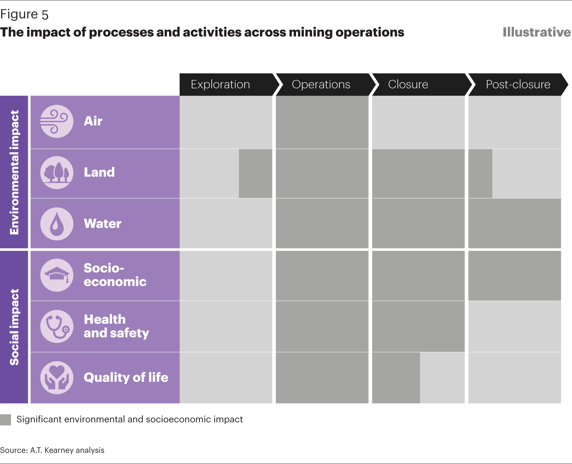 Mining takes on the sustainability challenge - Kearney