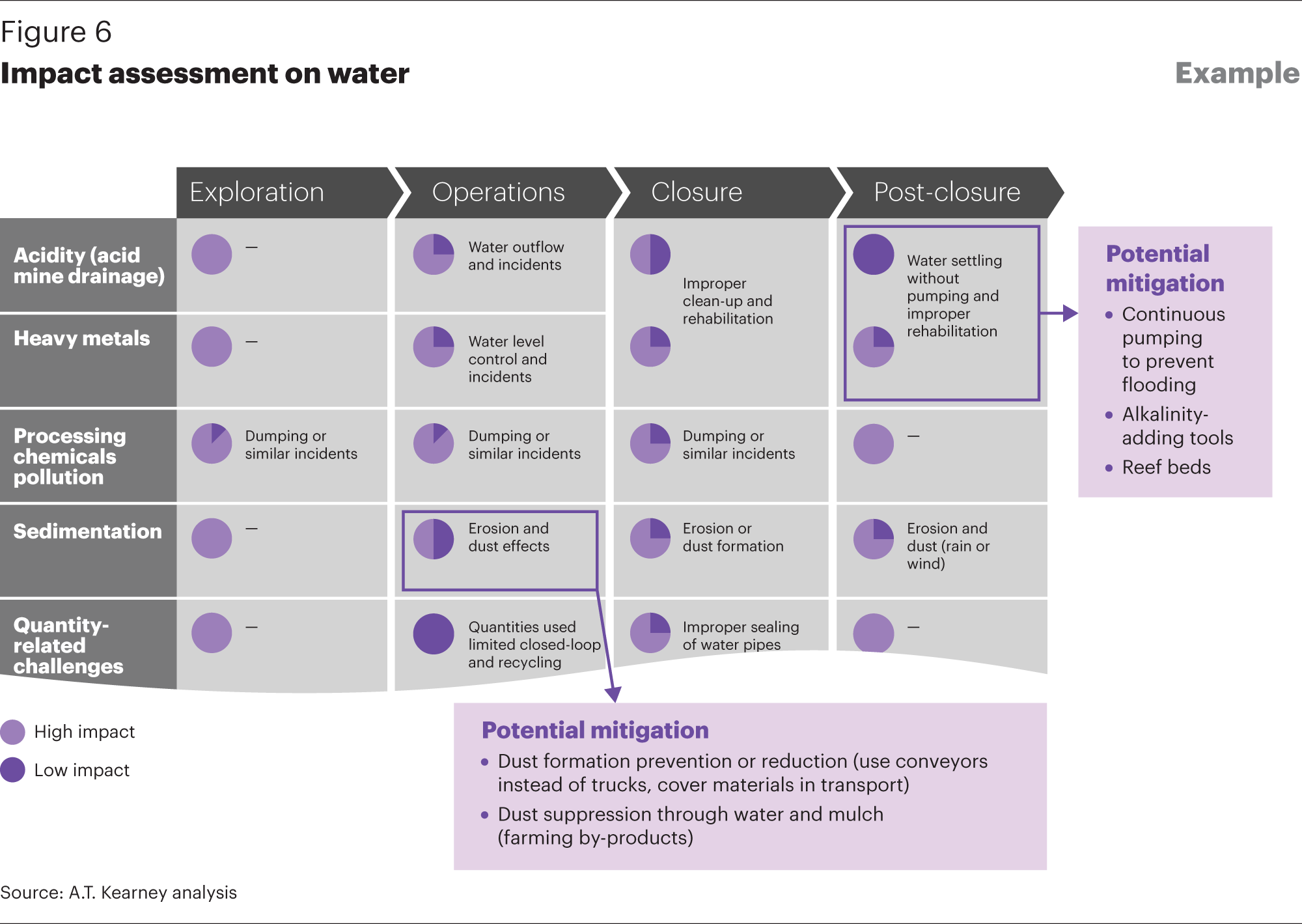 Mining takes on the sustainability challenge - Kearney