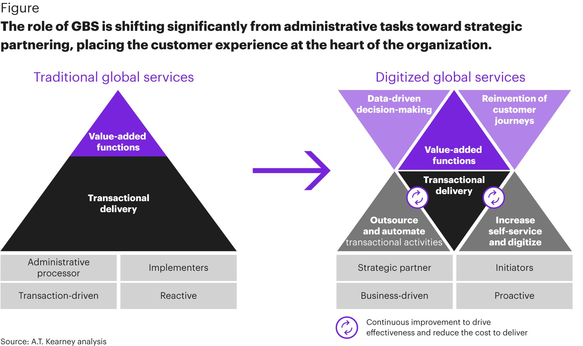 Reinventing Global Business Services In A Digital World Article Kearney Reinventing Global Business Services In A Digital World Article Kearney