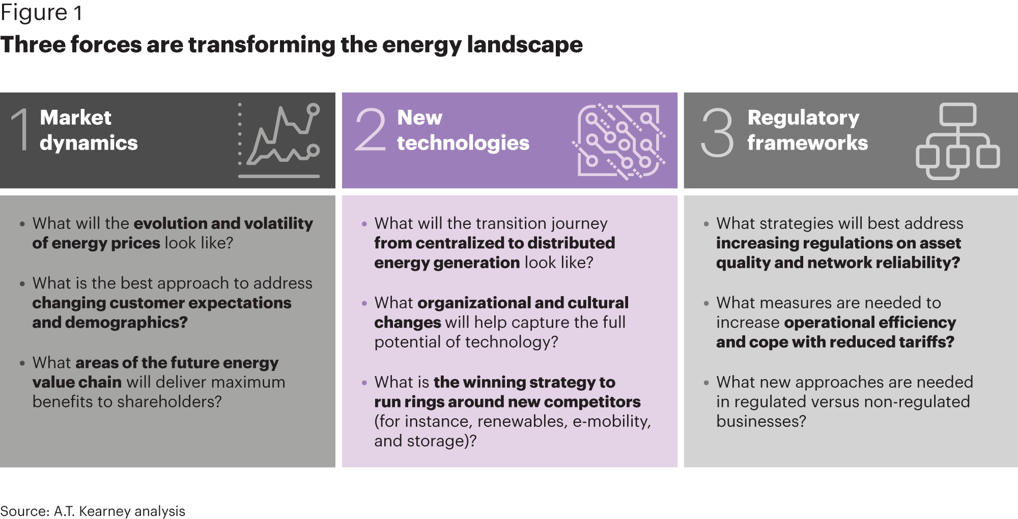 Utilities: capturing the value of digital - Kearney
