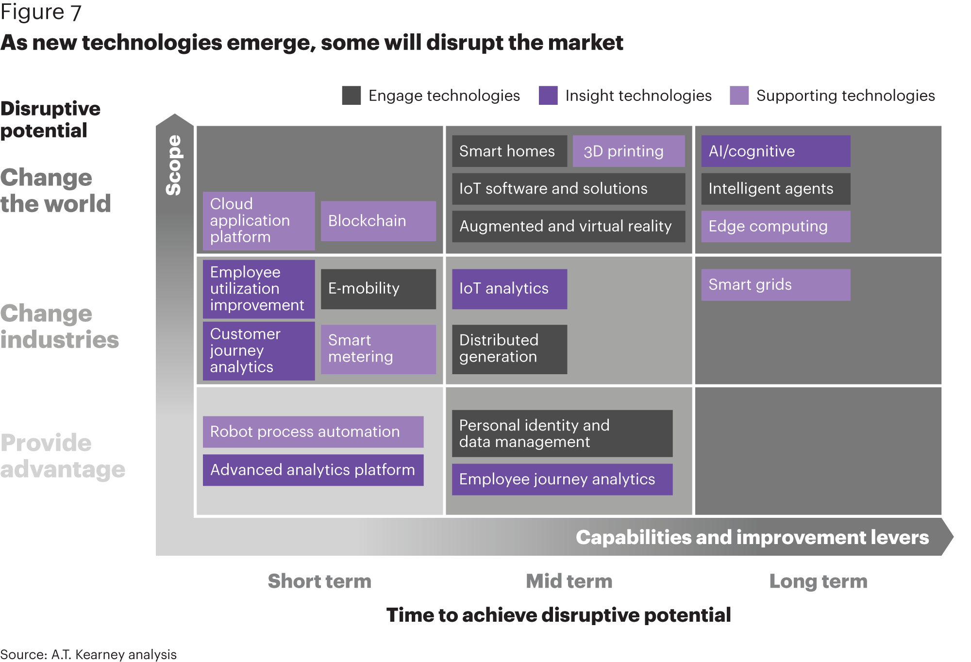 Utilities: capturing the value of digital - Kearney