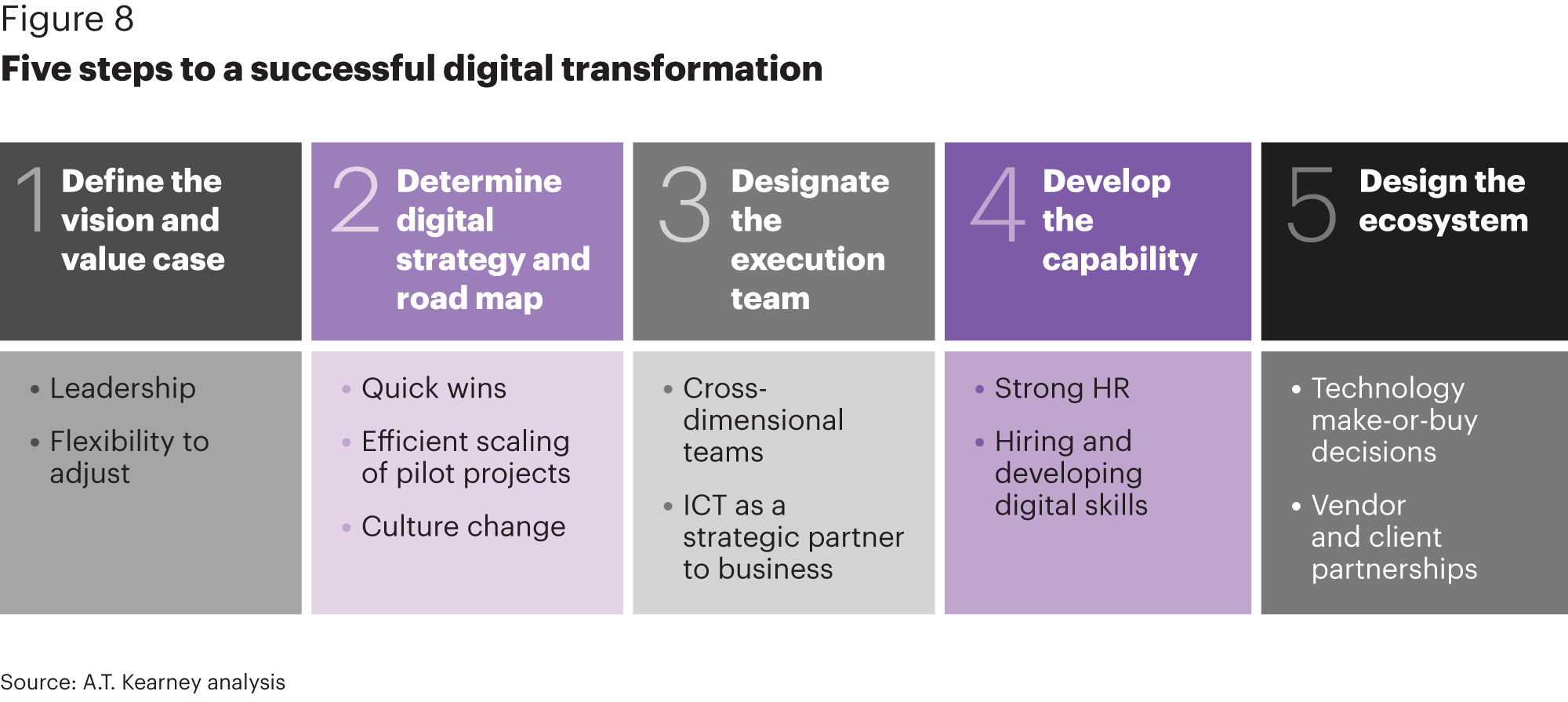 Utilities: capturing the value of digital - Kearney