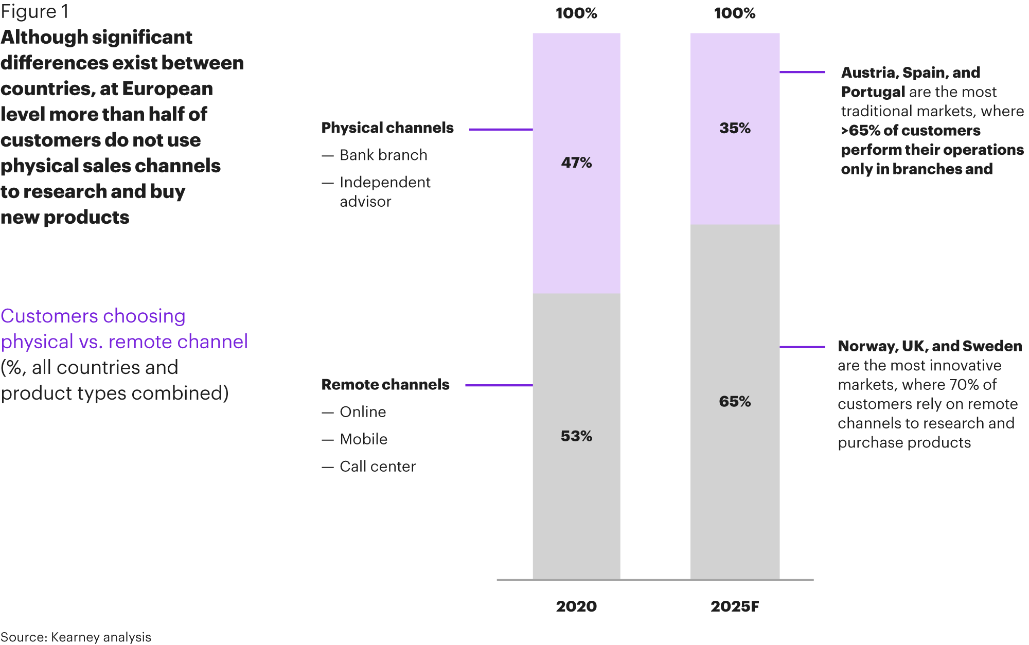 A new normal: fortifying your distribution channels in a world post ...