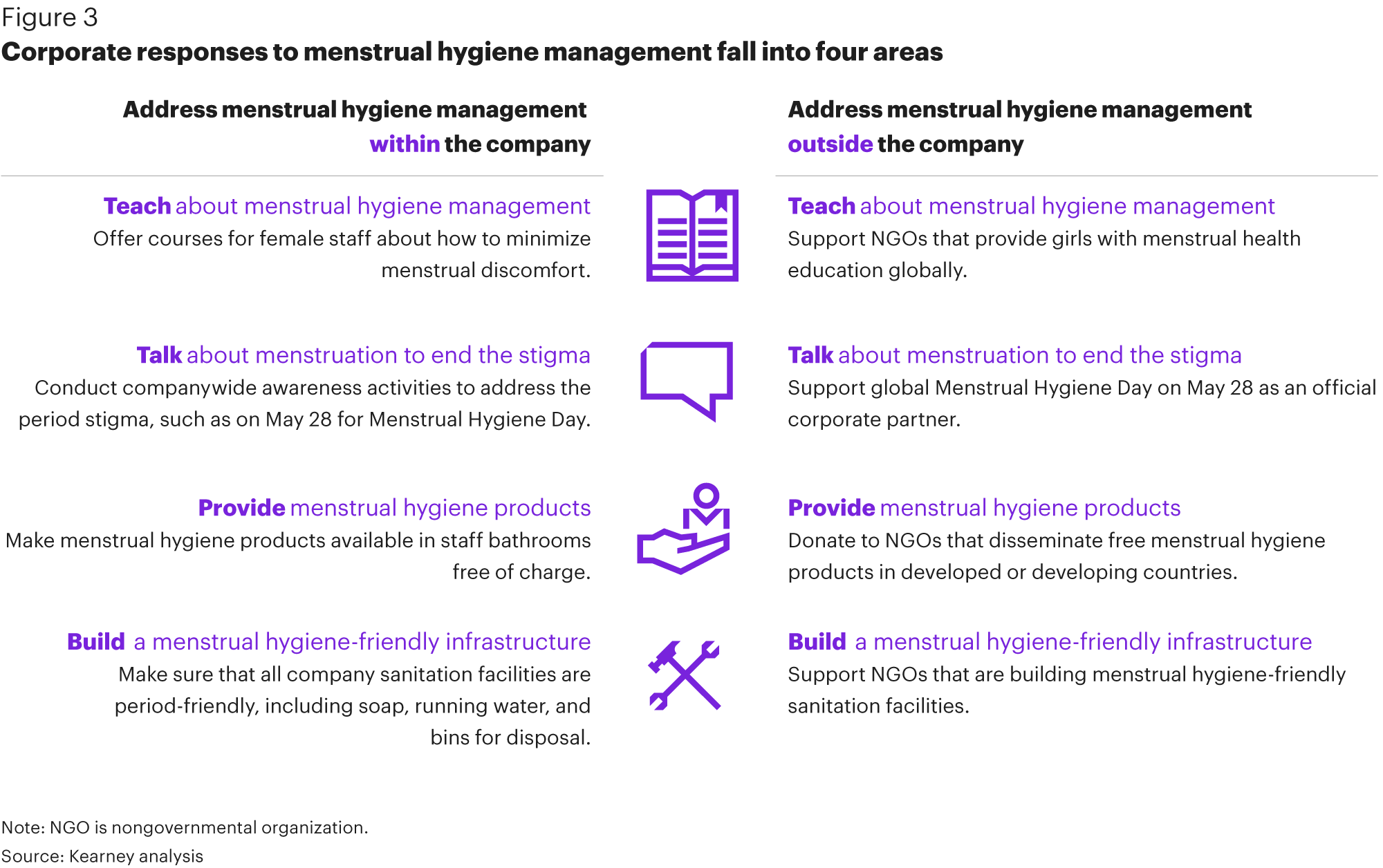 Addressing menstruation related challenges for women and girls an ...