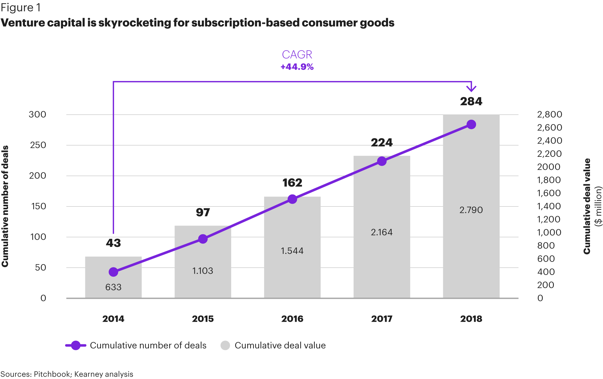 Subscribe now! The value of subscriptions for consumer goods - Kearney