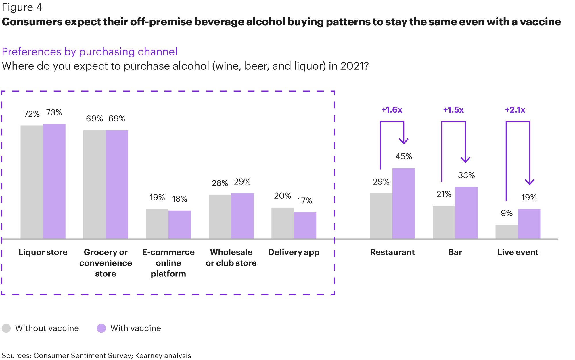 Beverage alcohol 2020: Consumer resilience. What will 2021 bring ...