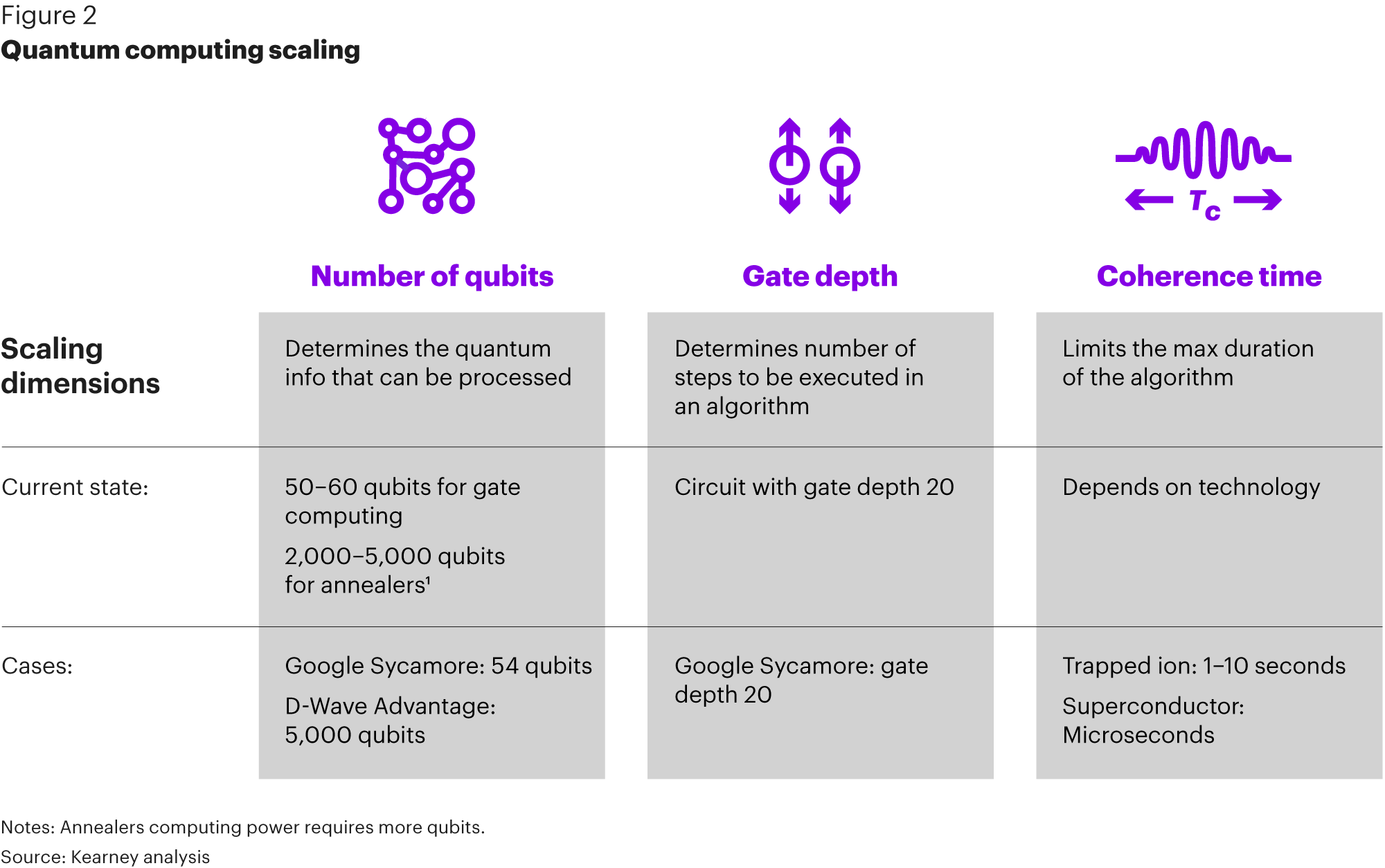 Why quantum computing is a big deal - Kearney
