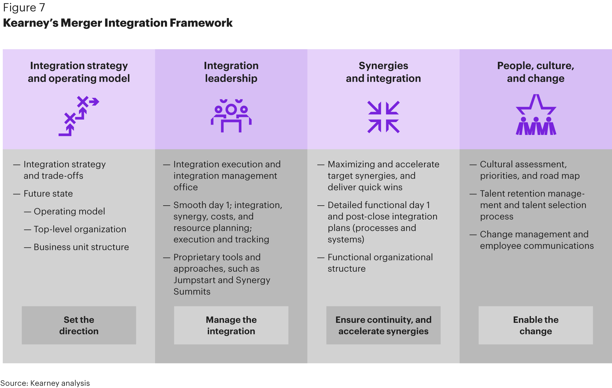 A future-proof automotive transformation through M&A - Article - Kearney