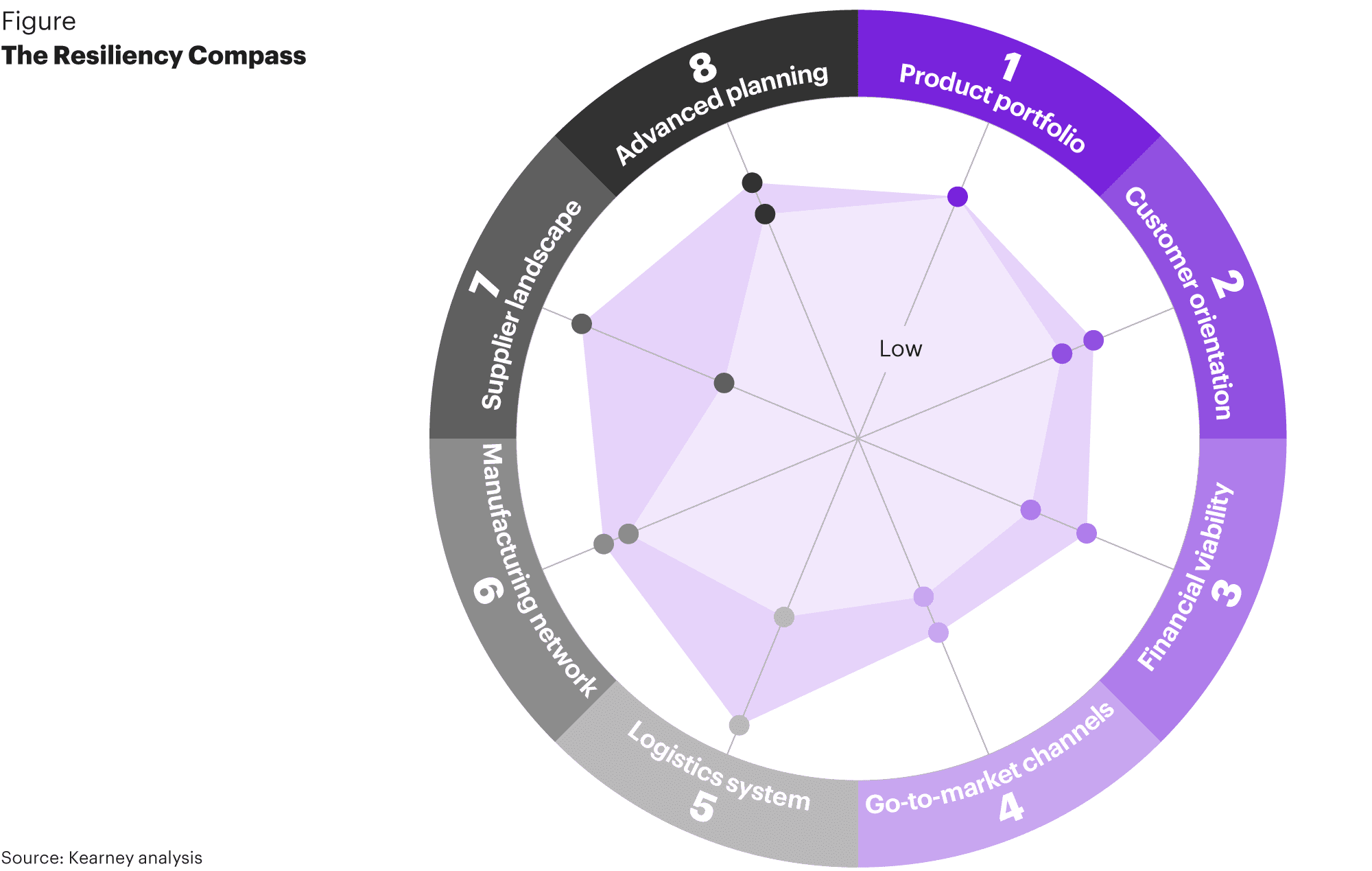 The Resiliency Compass: navigating global value chain disruption in an ...