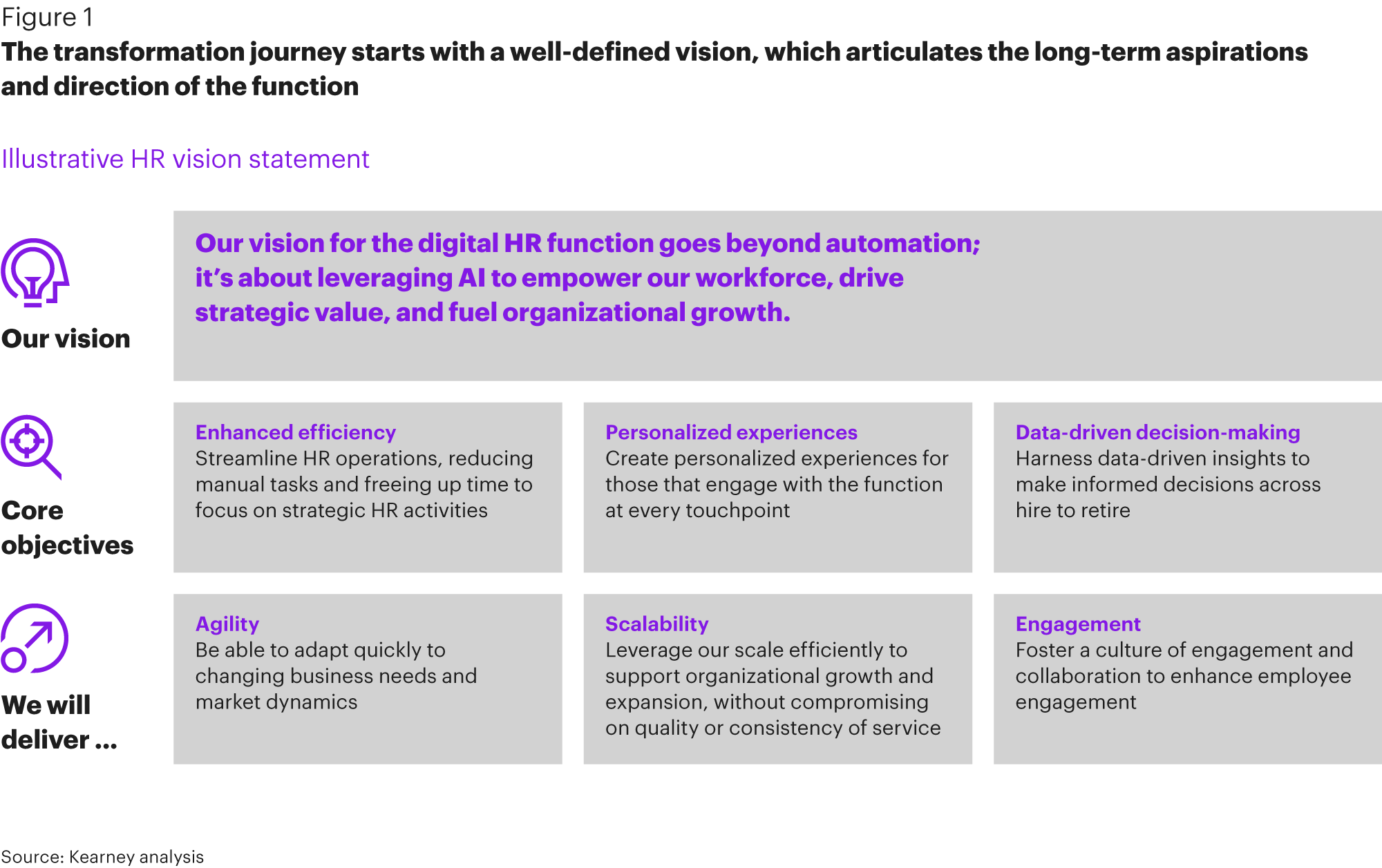 AI for SG&A: Are you ready for transformation? | Kearney